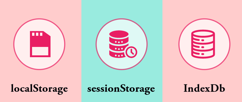 What is a DAO layer?. The DAO (Data Access Object) layer is… | by Elias ...