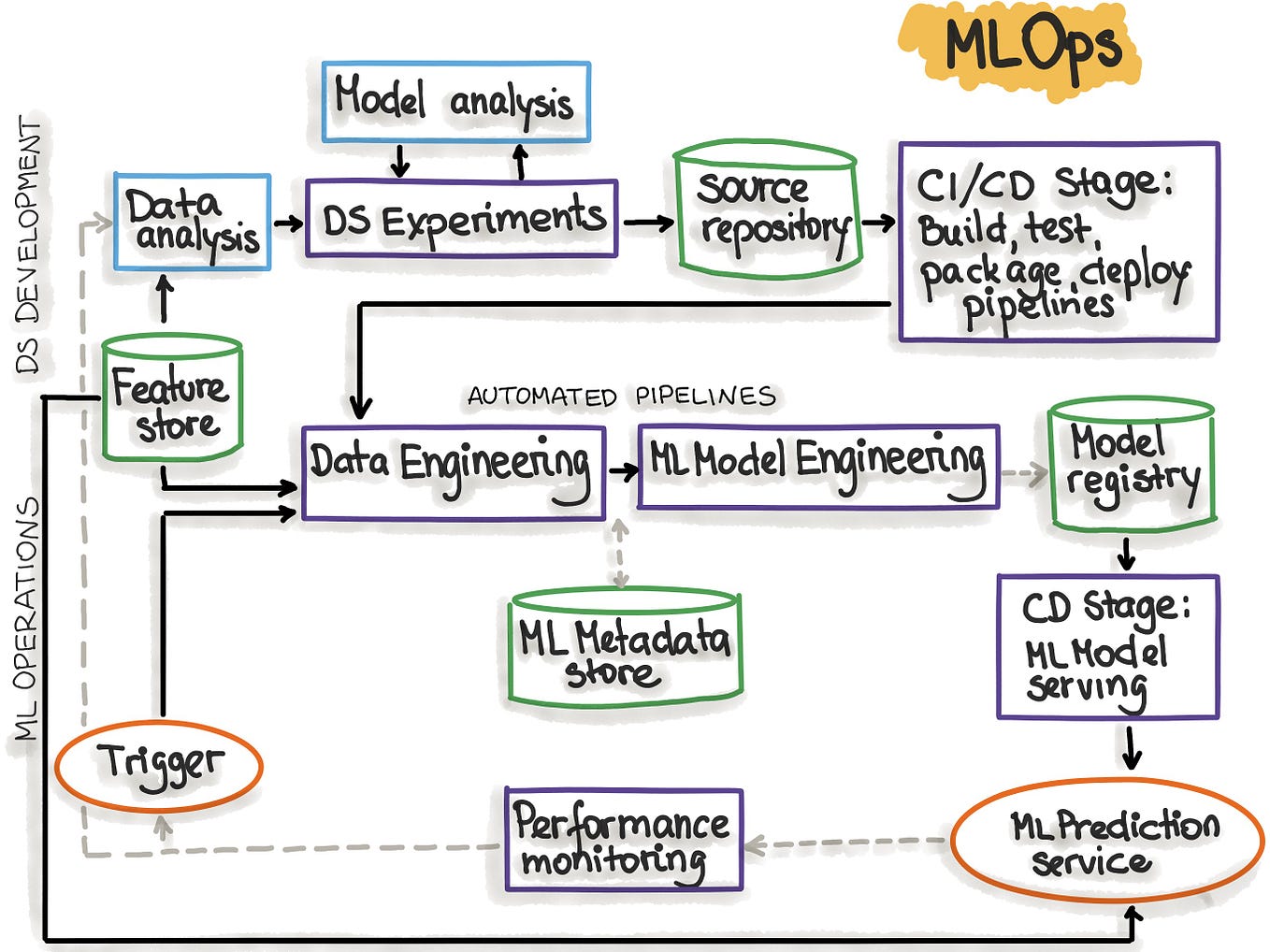 “Simplest” way to build an Impressive Portfolio, CV or Resume with GitHub Pages | by Allan ...