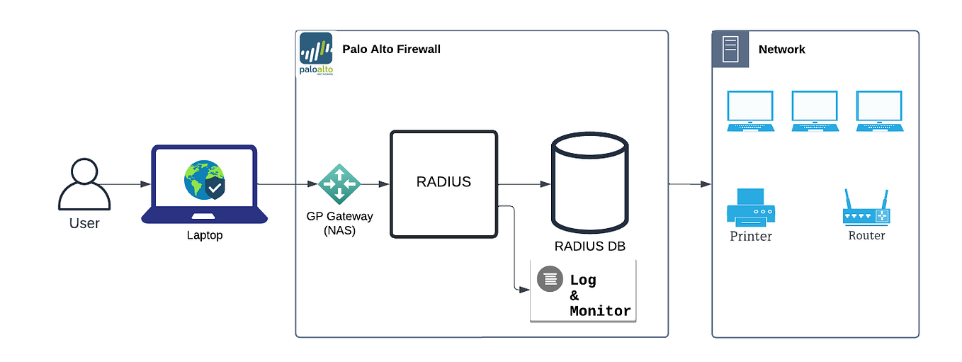 Securing Amazon Bedrock with Bedrock Guardrail | by Rajesh Gundeti | Aug, 2024 | Medium