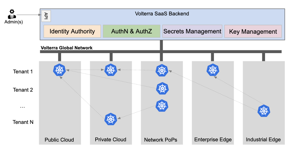 Kubernetes Storage Performance Comparison v2 (2020 Updated) | by Jakub ...