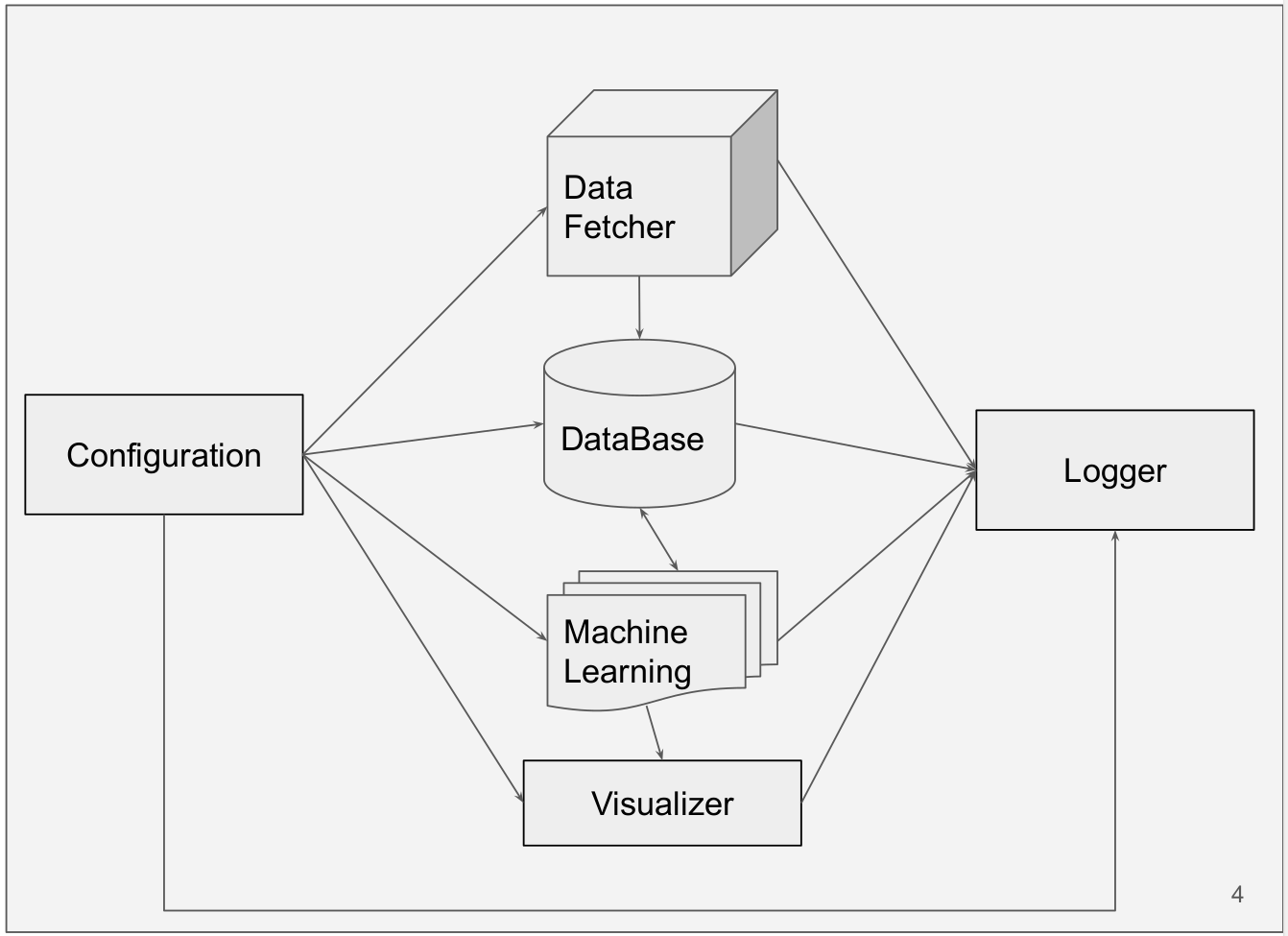 A Guide to transitioning from software Developer/Engineer to Machine ...