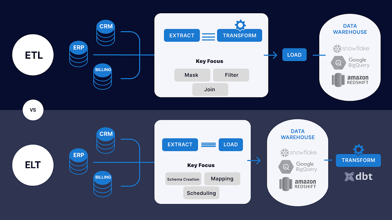 How To Deploy and Configure Your Own LLM Within Your Organization | by TechLeap | Medium