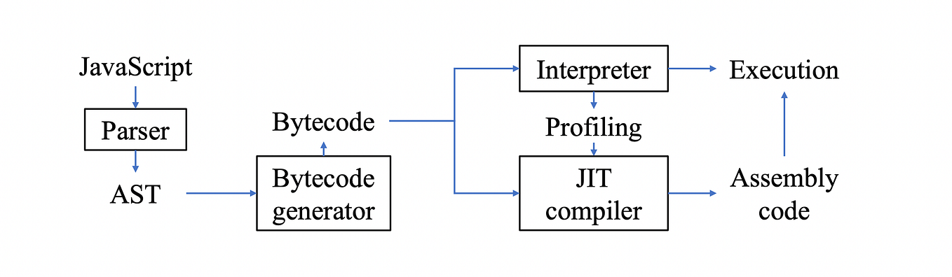 React 19: Smarter State Management with useTransition, useAction, and useFormStatus | by Sumit ...