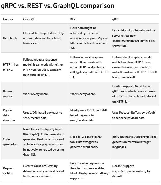 .NET 8 Garbage Collection: Evolution for Performance and Efficiency ...