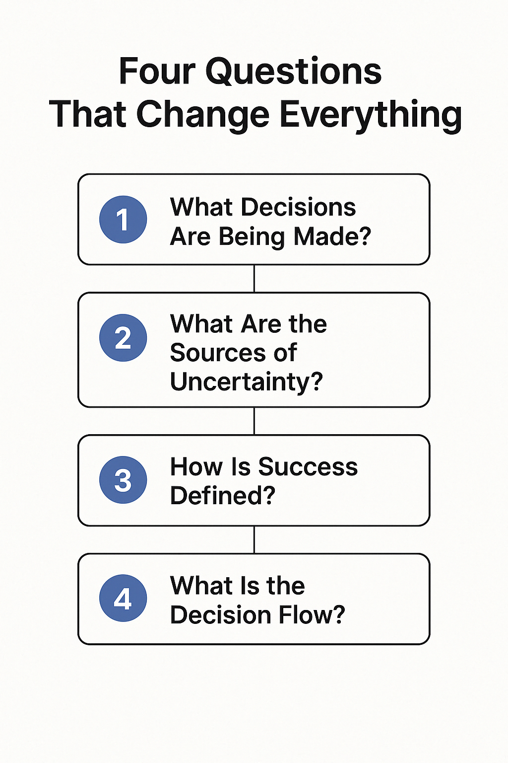 Mastering Binary Tree Traversals A Comprehensive Guide By Adam Dejans Jr Plain Simple
