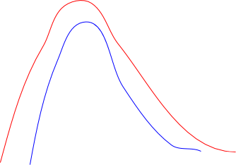 Zero-shot image classification/segmentation/detection with CLIP | by Isaac Helix | Medium