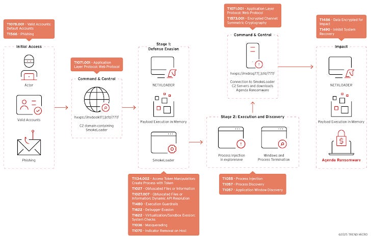 Loading a shellcode from a file/URL with ShellcodePack | by Killian | BallisKit