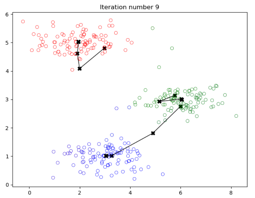 Understanding Decision Tree Splitting: A Practical Guide | by YBarot ...