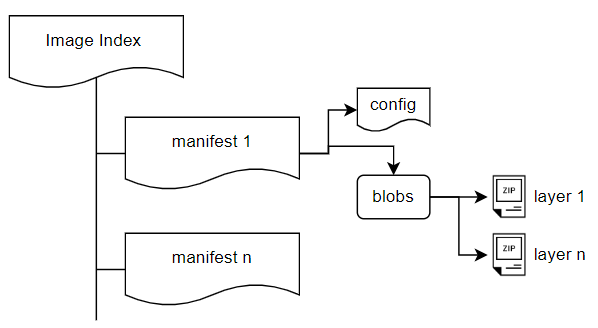 Kubernetes Harbor Image Proxy Cache — From Minutes to Milliseconds | by ...