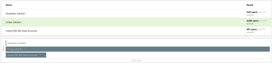 Cross-Domain Iframe-parent communication | by Farzad YZ | Medium