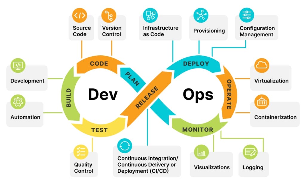 Data Engineering concepts: Part 1, Data Modeling | by Mudra Patel | Medium Data Engineering concepts: Part 1, Data Modeling | by Mudra Patel | Medium