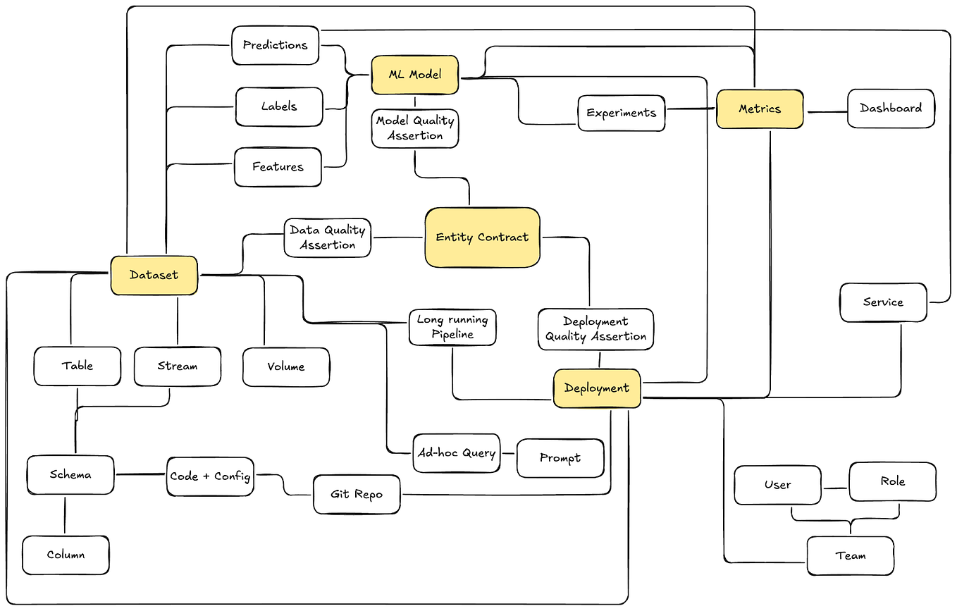 The Four Innovation Phases of Netflix’s Trillions Scale Real-time Data ...