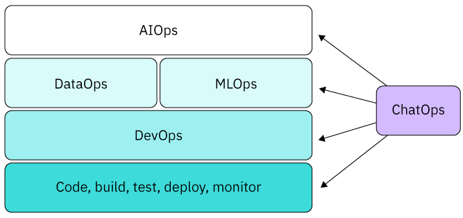 Converting Azure resources to Terraform Script | by Kaan ARA | Medium