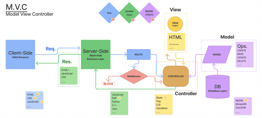 Functional Programming (JavaScript) | by Asad Anik | Medium