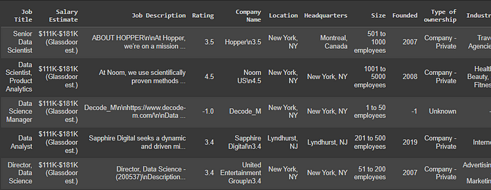 How To Use .groupby() Effectively As A Data Scientist | by Youssef Hosni | Level Up Coding
