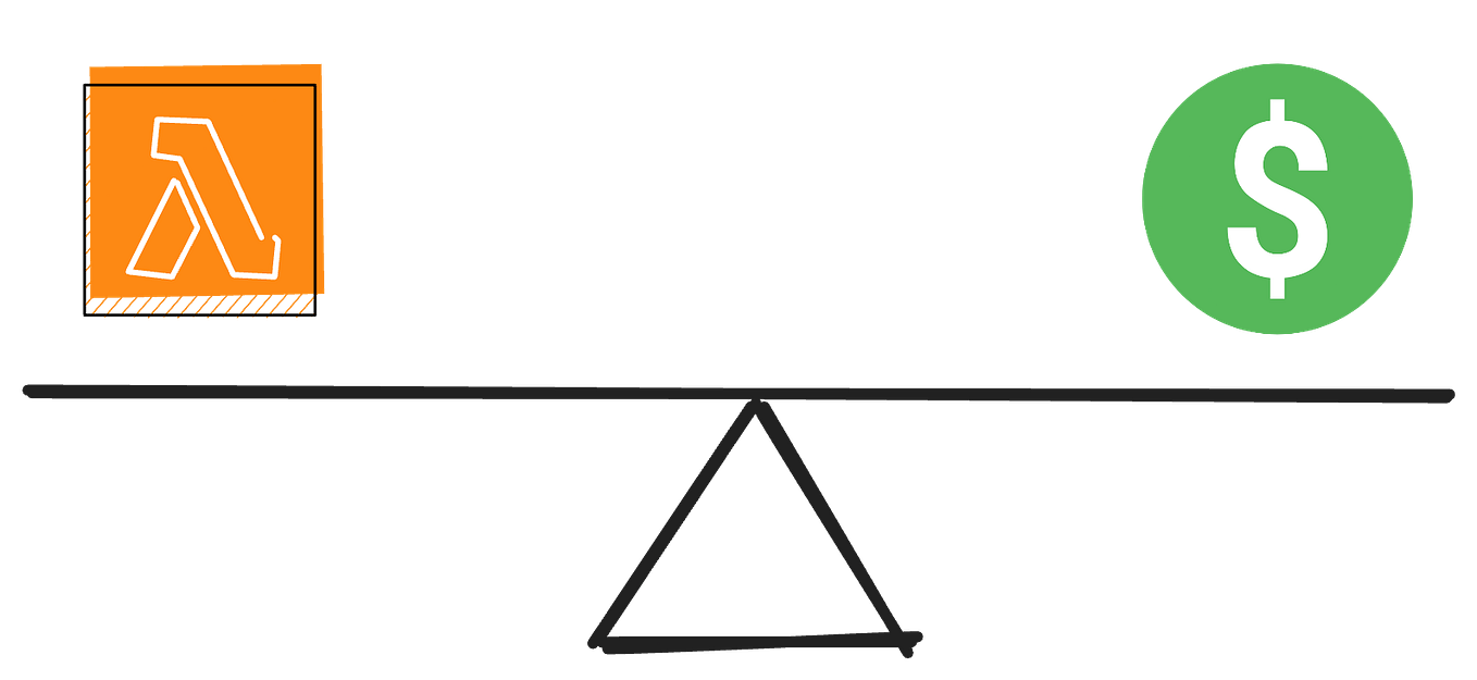 ML06: Intro to Multi-class Classification | by Vaibhav Malhotra ...
