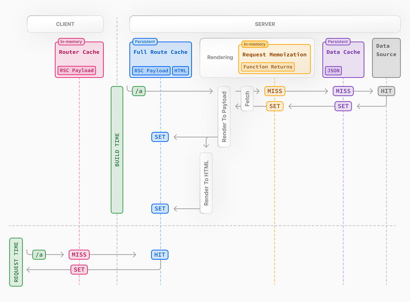 Nextjs Authentication Flow — Store Jwt In Cookie By Andy Chow Javascript In Plain English