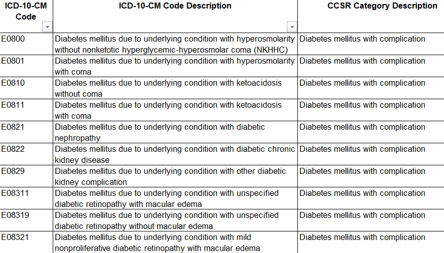 A Field Guide to the CMS-1500 (Professional) Claim Form | by Stefany ...
