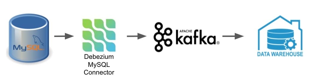 How to Update Documents in Elasticsearch | by Ankit Khare | Rockset ...