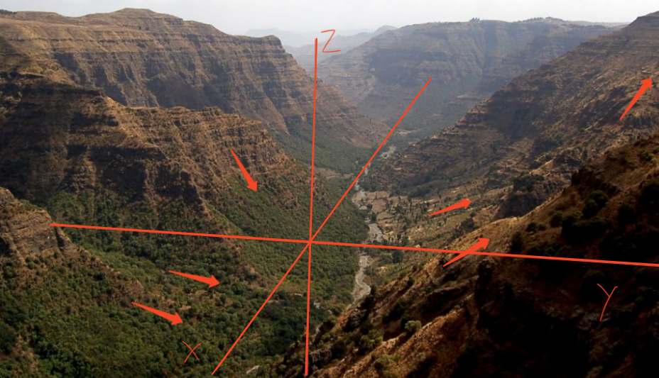 Gradient Descent How Machine Learning Learns Part Ii By Sameer T