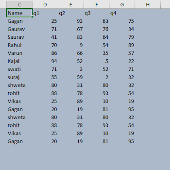 How to select multiple rows and columns in excel using excel VBA? | VBA Codes | Learnitix | by ...