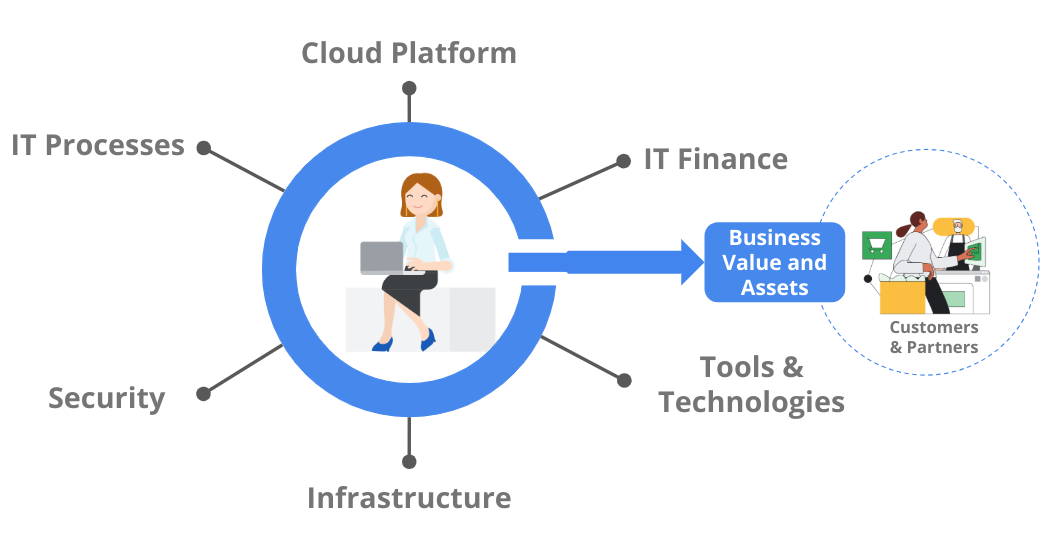 Internal Developer Portals — Backstage vs Port — Do You Really Need One? | by Dillon Courts ...