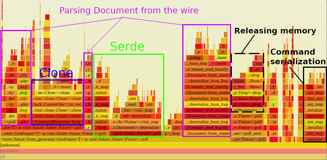 Demystifying Observability: Telemetry Logs, Distributed Tracing, and Monitoring vs. Logging | by ...