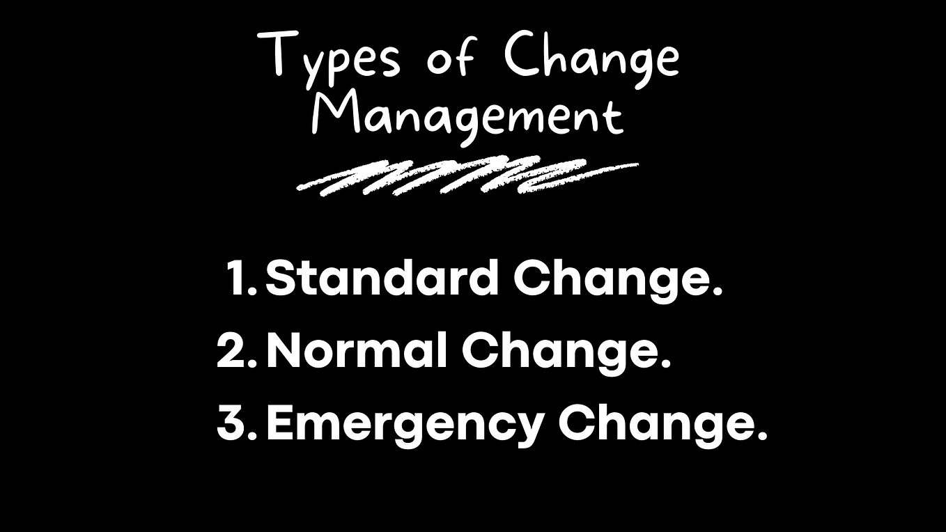 What is controller and onChanged in flutter | by Codergyani | Medium