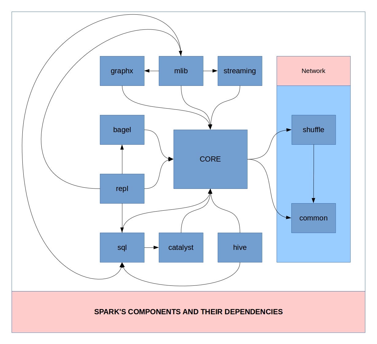 [Overview] Spark deploy modes | by Nhat HOANG | Medium