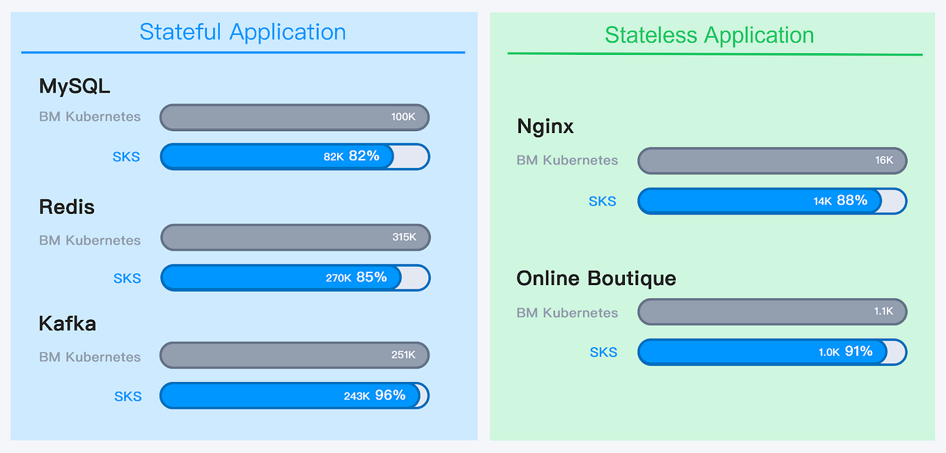 Create A Highly Available Kubernetes Cluster Using Keepalived And Haproxy By Kubesphere Itnext
