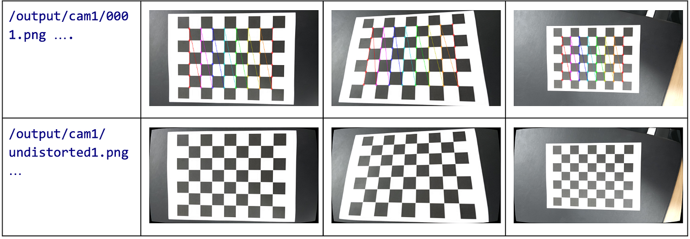 Lane Detection: Implementing a Canny Edge Detector and Hough Transform ...