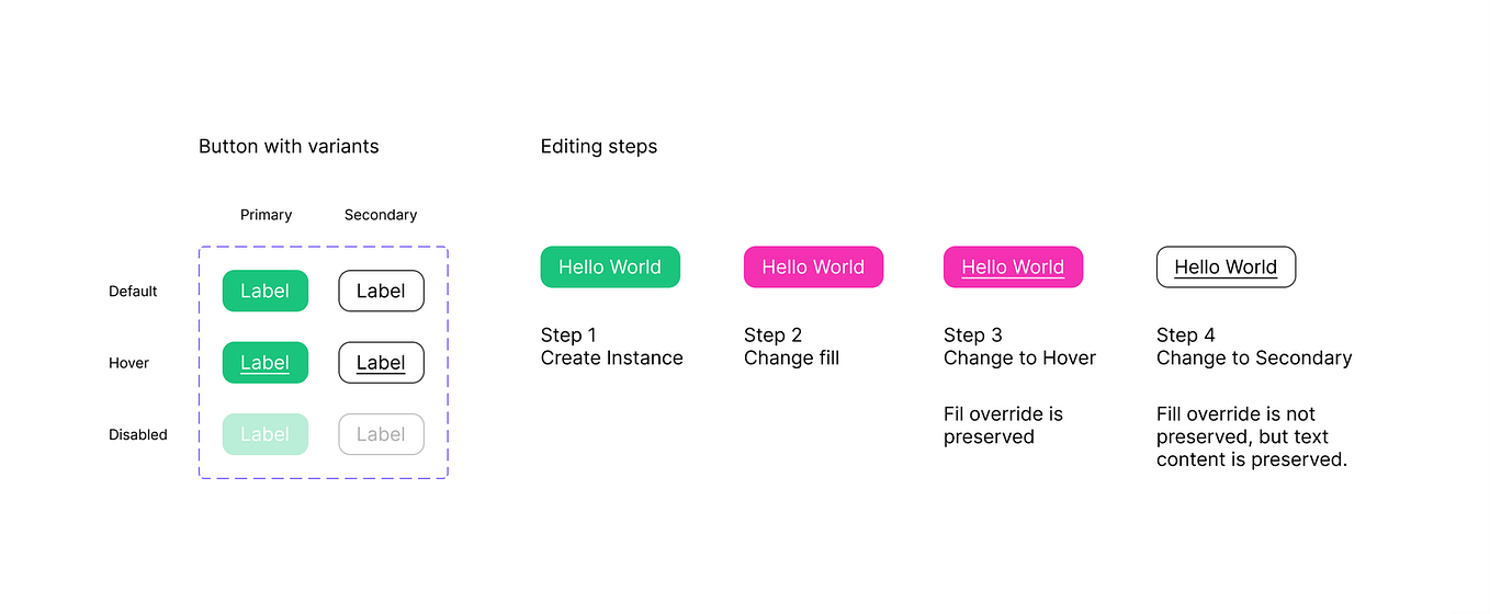 Component architecture in Figma. Last year I published the article… | by Thomas Lowry | Figma ...