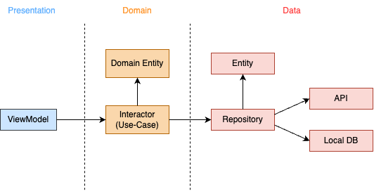 Kotlin Mastery Series — Part 4: Coroutines & Asynchronous Programming ... Kotlin Mastery Series — Part 4: Coroutines & Asynchronous Programming ...