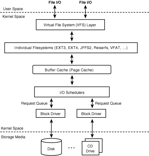 The Windows Concept Journey — SEH (Structured Exception Handling) | by Shlomi Boutnaru, Ph.D ...