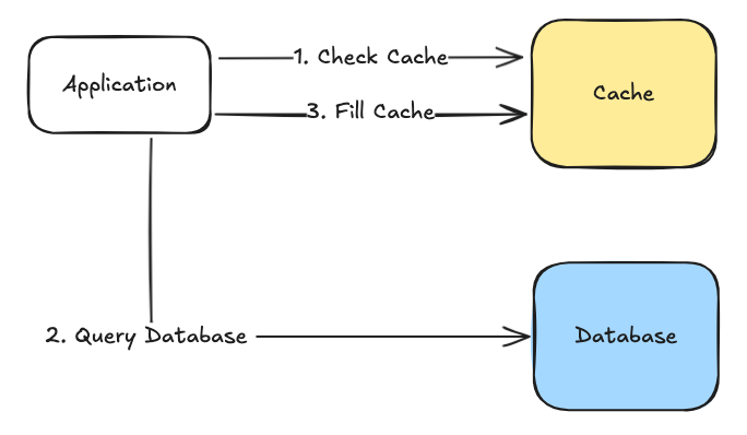 A Deep Dive into React Perf Debugging | by Saif Hakim | Benchling ...