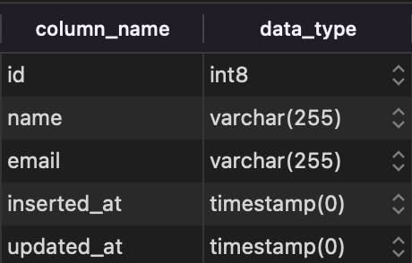 Adding Elixir to Erlang via Rebar3 | by Meraj Molla | ITNEXT