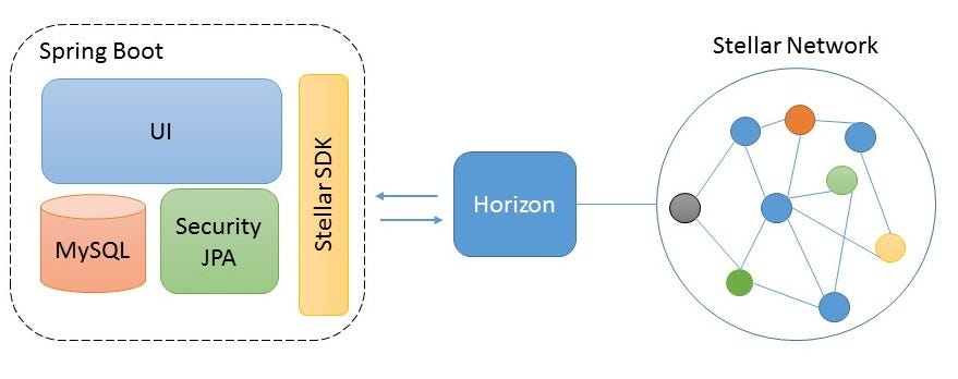 Spring Boot + Kafka + Schema Registry | by Sunil Vishnubhotla | Medium