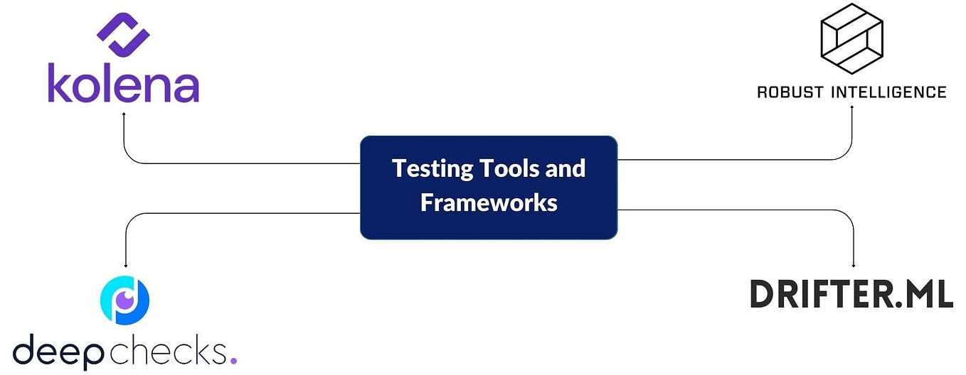 An Outline of the Semiconductor Chip Design Flow by Softnautics, a MosChip Company | Medium