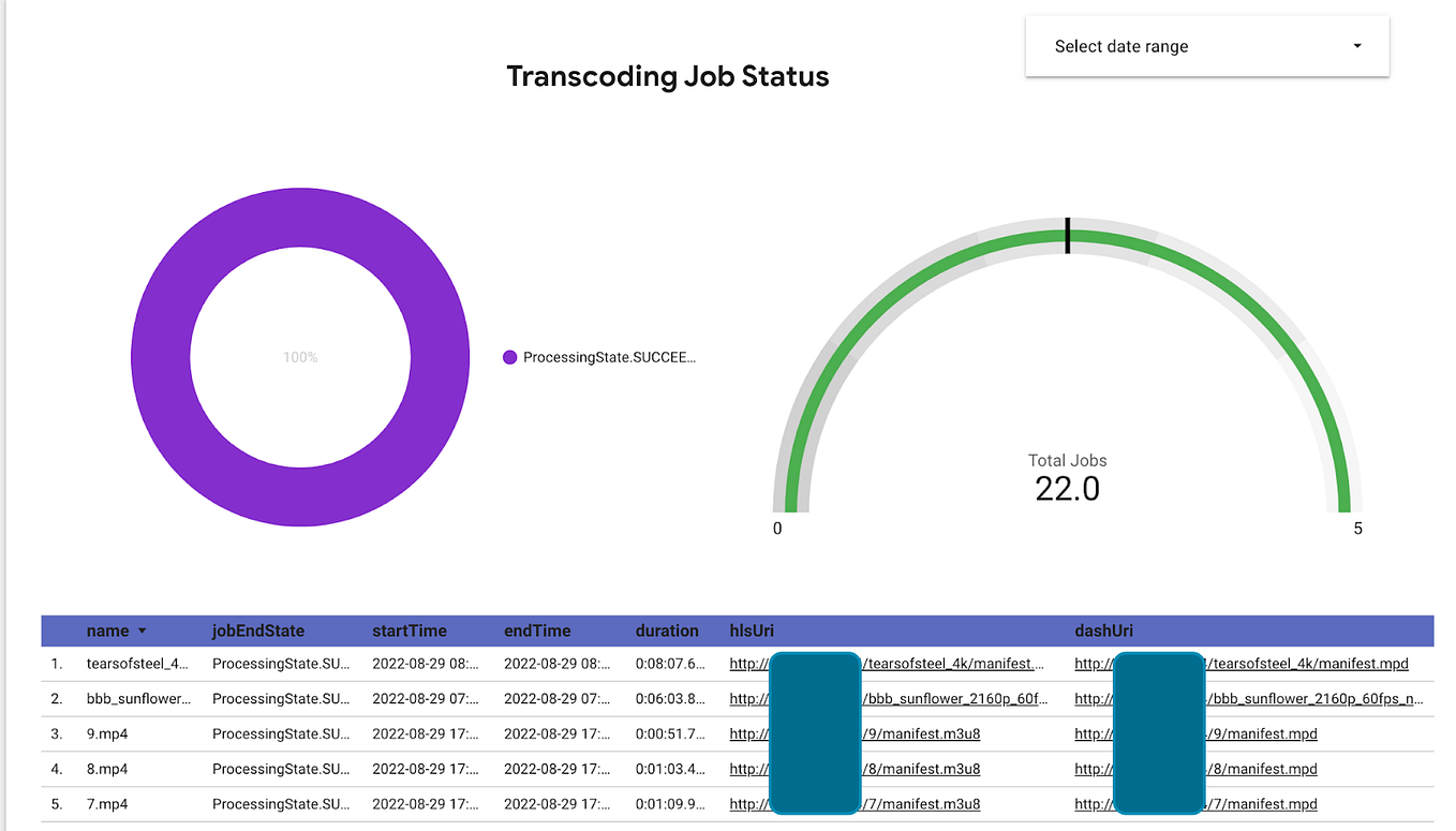 Automate your VOD transcoding at scale with GCP: Part 1 | by nazir kabani | Google Cloud ...