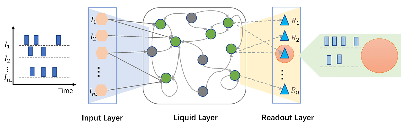 The Complete Guide to Spiking Neural Networks | by Ali Moezzi | Towards AI The Complete Guide to Spiking Neural Networks | by Ali Moezzi | Towards AI