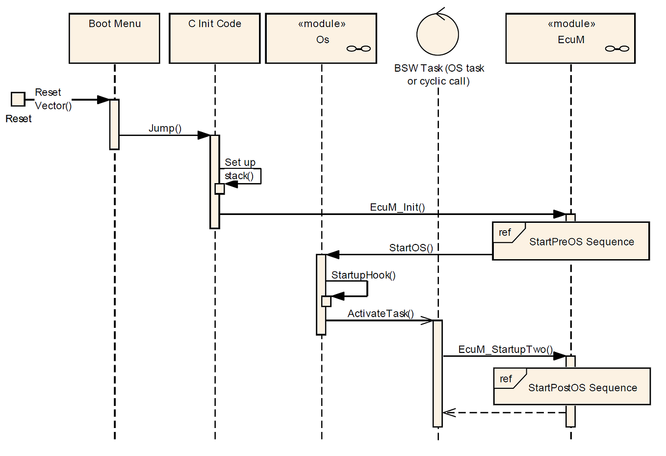 Aurix NVM Subsystem | by Abhishek Anand | Medium | Medium