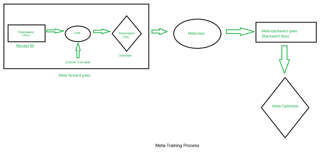 Introducing PrunedTree: Smarter Decision Trees with Automatic Depth Pruning | by Arun Sundar ...