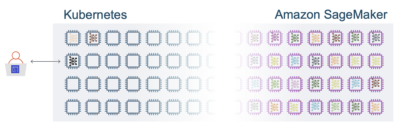 From free to production ready: Using Amazon SageMaker Studio Lab and Amazon SageMaker for ...