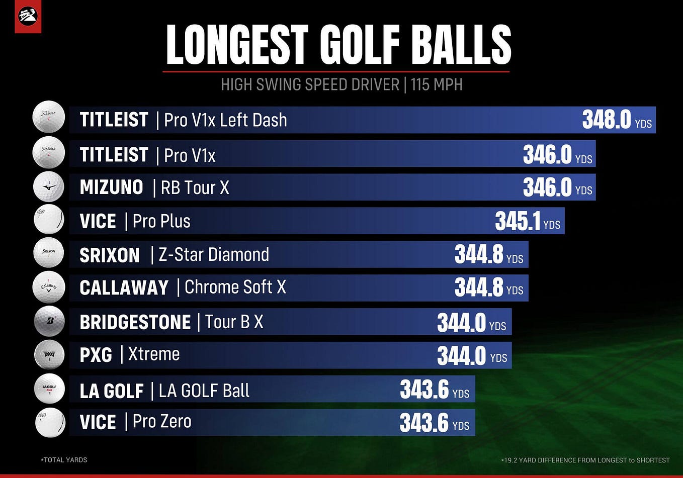 Best Golf Ball to Prevent Slice: Ace Your Swing! | by SurpriseSports ...