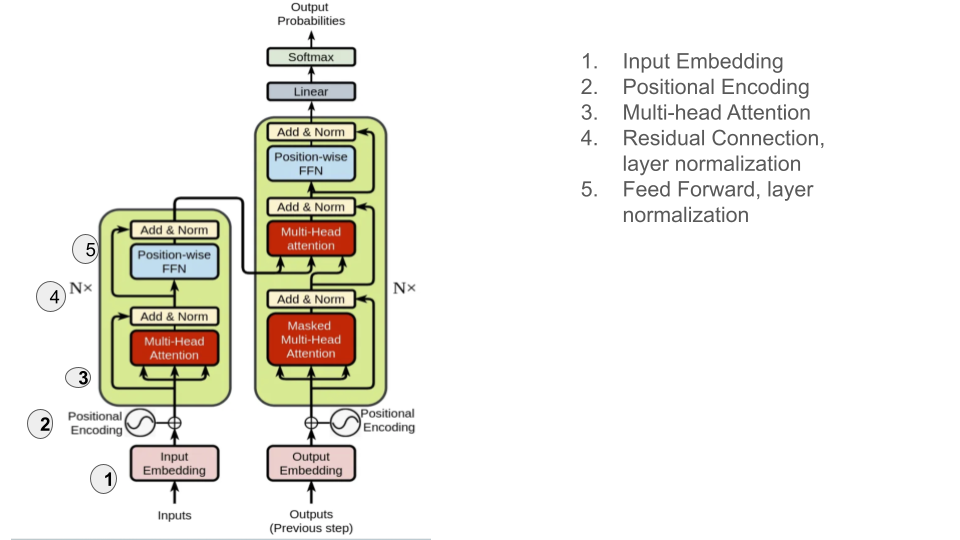 Decoding Dictionaries in Python: A Comprehensive Guide to Key-Value ...