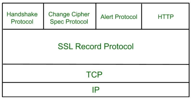 SSL Certificate ans SSL/TLS Termination | by Simsangcheol | Medium