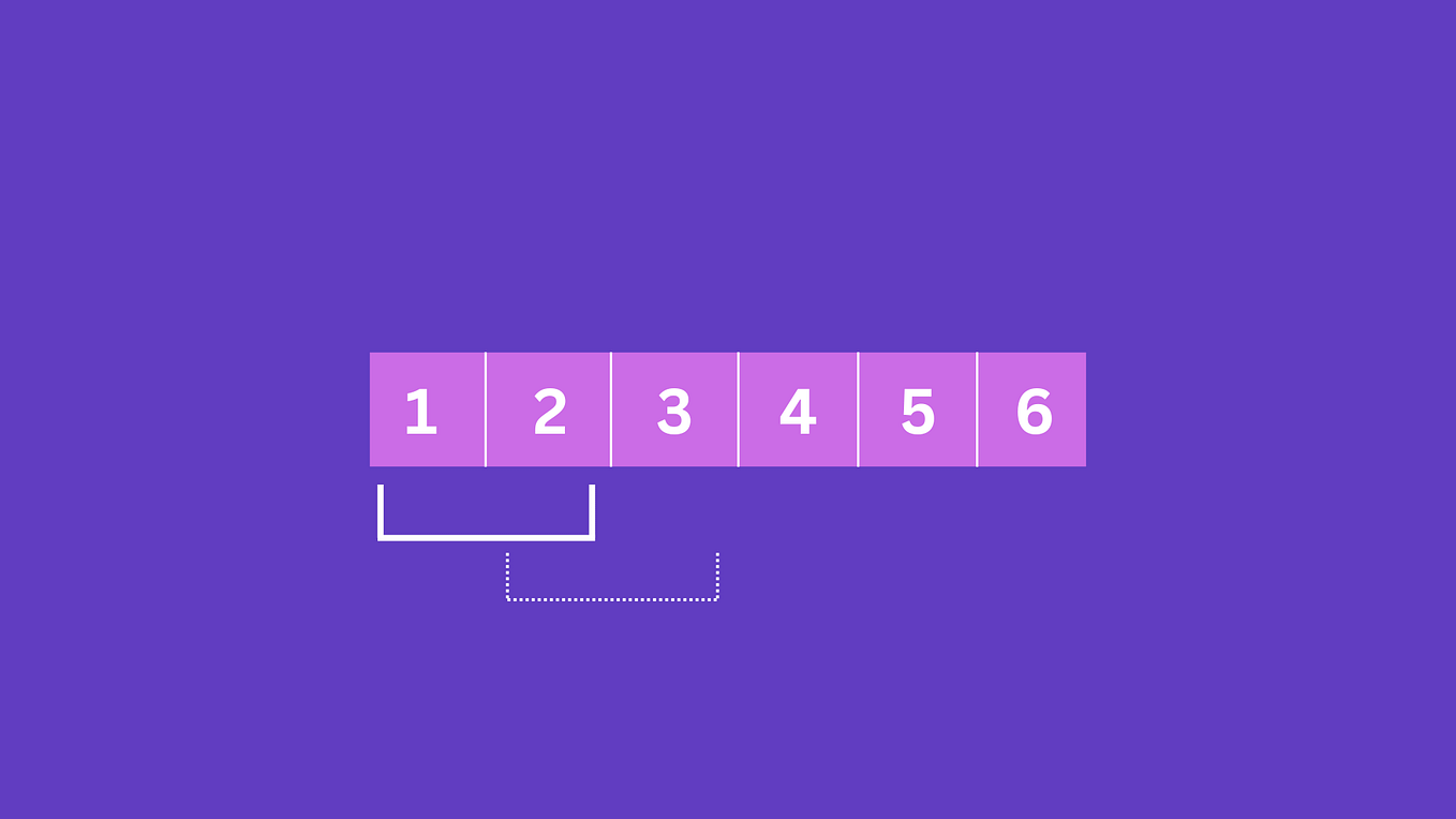 Sliding Window | JavaScript in Plain English