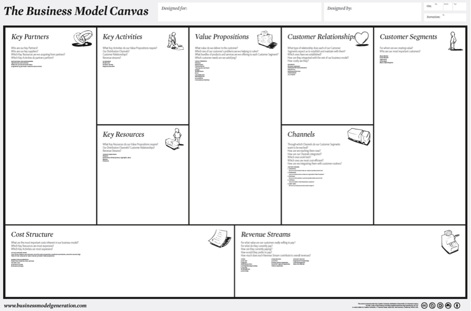 modelH Customer Discovery Process (1 of 5) for the Users & Buyers in ...