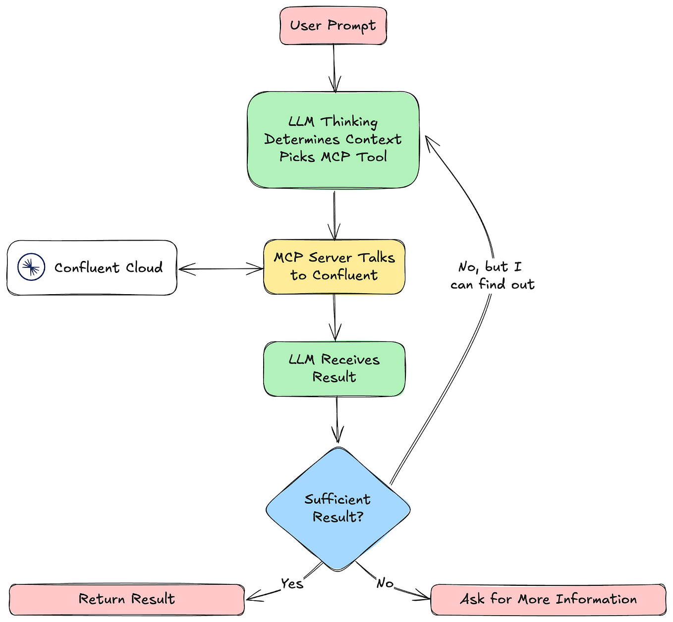 Deploying Azure AI Services using Streamlit: Speech-to-Text | by ... Deploying Azure AI Services using Streamlit: Speech-to-Text | by ...