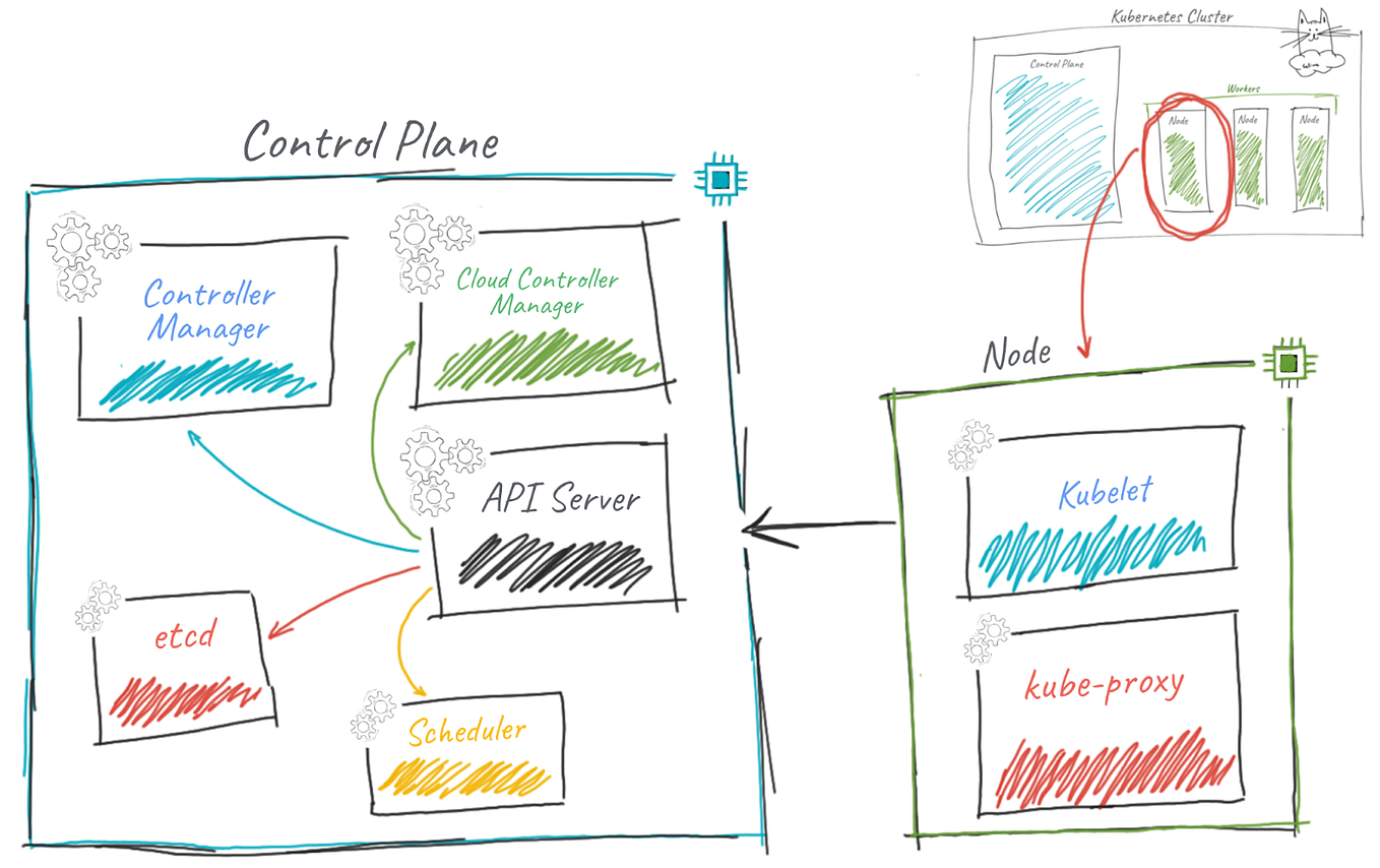 Kubernetes for dummies: Introduction | by Fatima Silveira | Oct 2021 ...